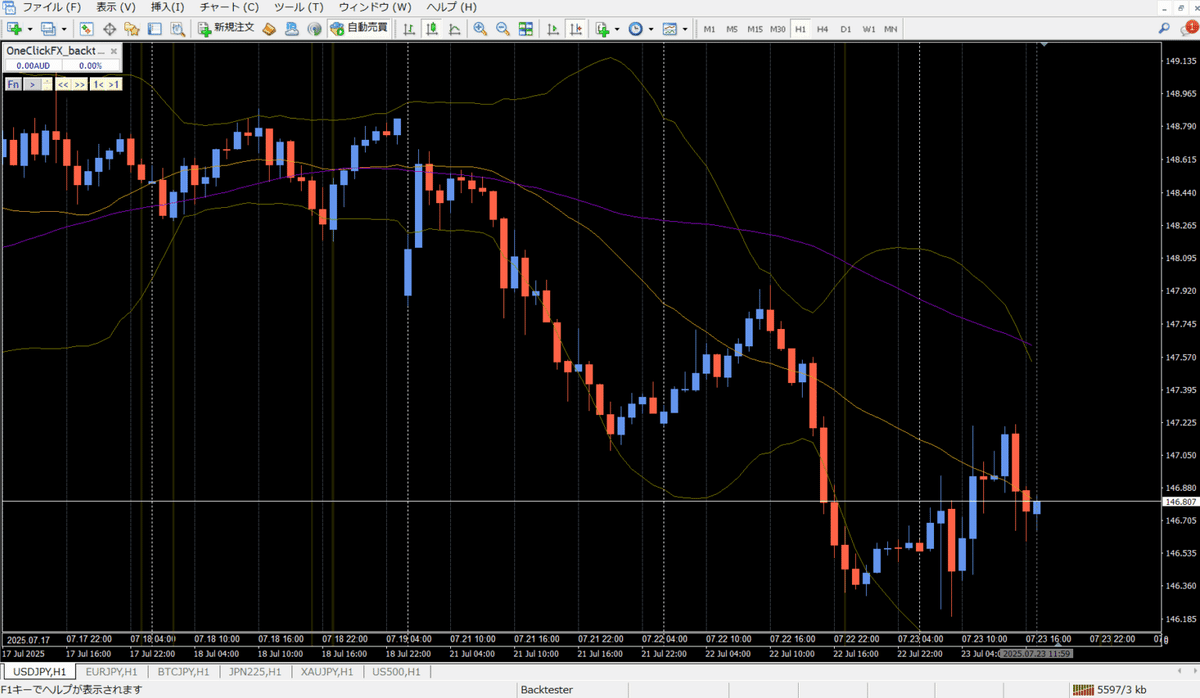 「15%関税」で本当に勝利？見えない代償と80兆円融資の真相｜RootCauseFX【公式】検証・練習ソフト・FXトレード支援ツール