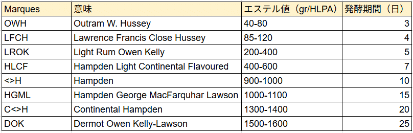 Hampden （ハンプデン／ハムデン）のMarques（マーク）について その1｜Junichi Ikeda
