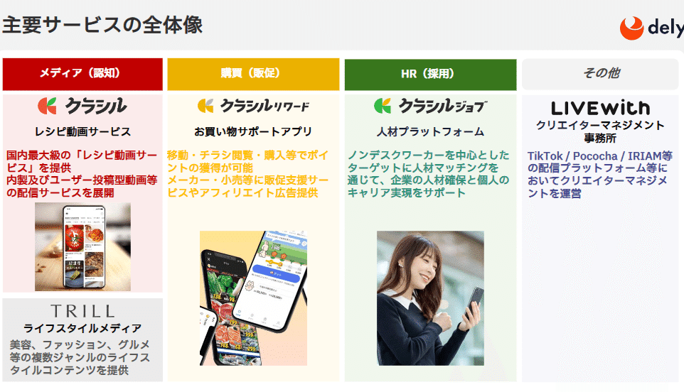 【dely（299A）銘柄分析】15兆円販促市場をDX化！delyが牽引する驚異の成長性｜トメ五郎