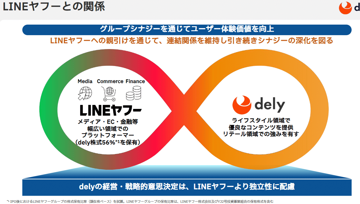 【dely（299A）銘柄分析】15兆円販促市場をDX化！delyが牽引する驚異の成長性｜トメ五郎