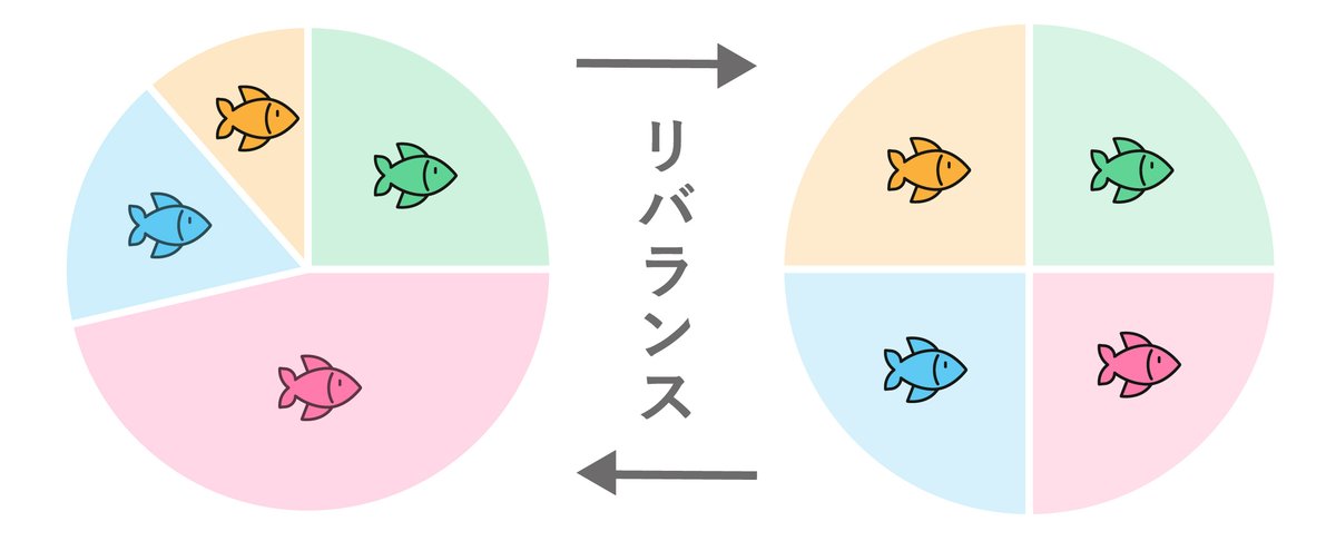 世界最大級の機関投資家GPIF（年金積立金管理運用独立行政法人）とは？｜厚生労働省