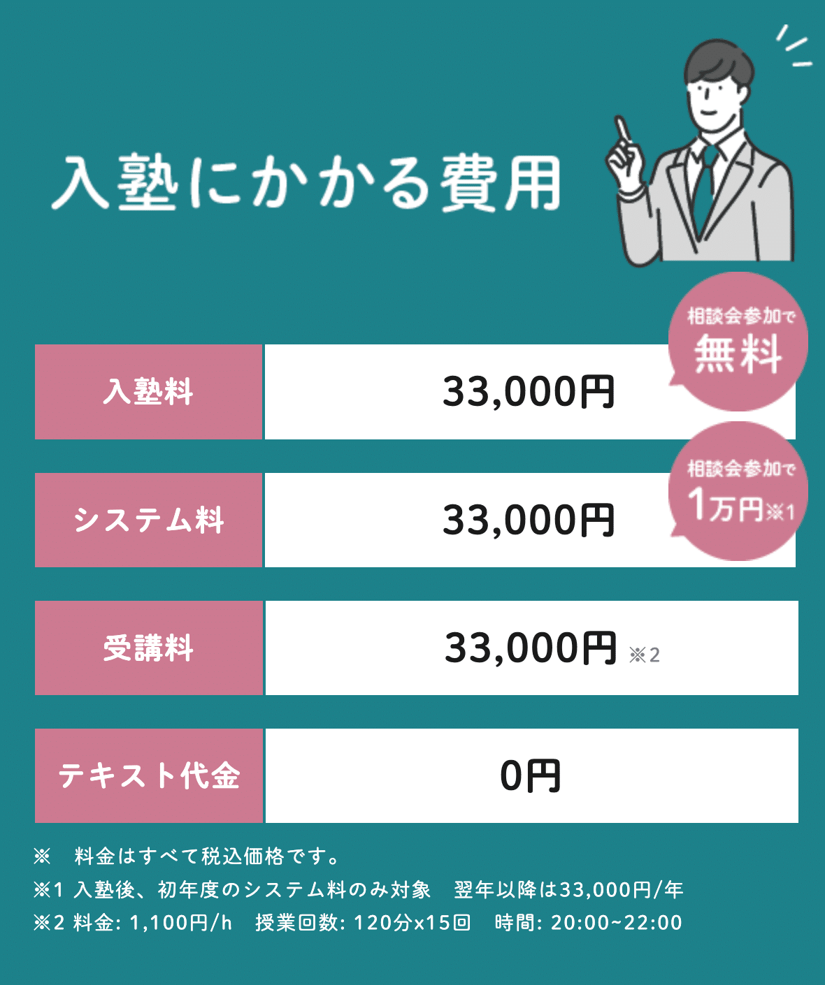 【驚愕の料金】StudyOnの口コミ・評判を徹底調査！なぜ大手予備校のライブ授業がこの価格で実現できるのか？その秘密に迫る｜KANA