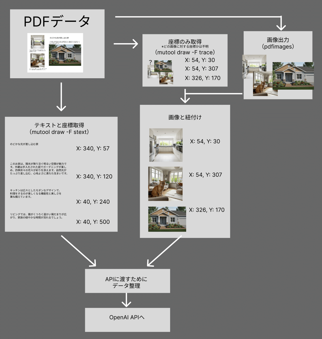 MuPDFを使ってPDFの内容を解析｜itumo-arigatone
