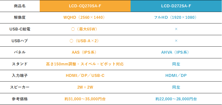 【徹底比較】IO-DATA 話題の27型ディスプレイ2機種、渋谷のコワーキングスペースで実際に使ってみた｜株式会社LULL
