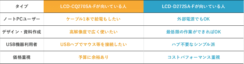 【徹底比較】IO-DATA 話題の27型ディスプレイ2機種、渋谷のコワーキングスペースで実際に使ってみた｜株式会社LULL