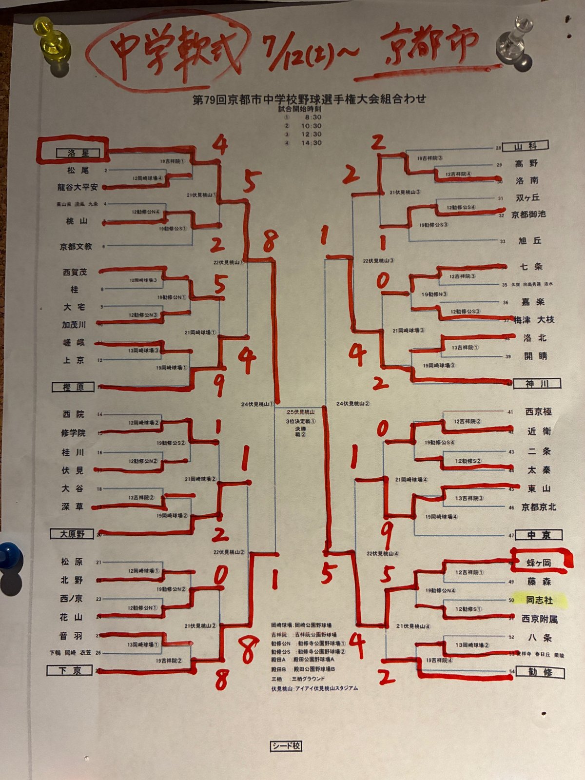 野球備忘録293～京都からMLB、子供から大人まで～｜TARO YUASA