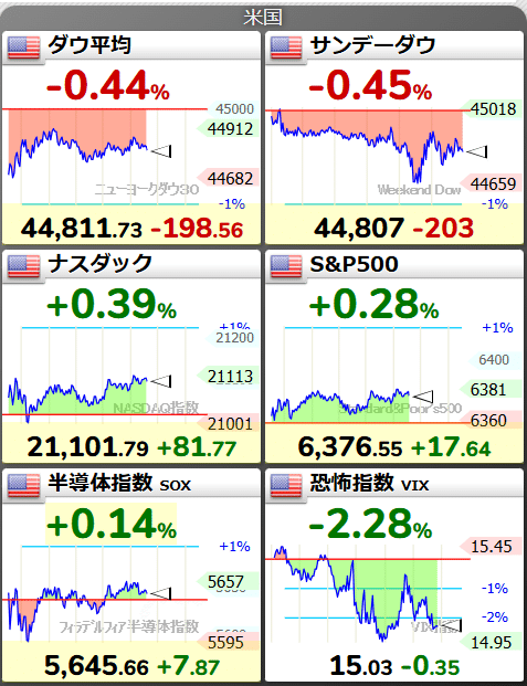 TOPIX史上最高値更新、株高は続く？トランプ大統領、FRB訪問｜大橋ひろこ