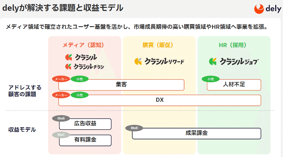 【dely（299A）銘柄分析】15兆円販促市場をDX化！delyが牽引する驚異の成長性｜トメ五郎