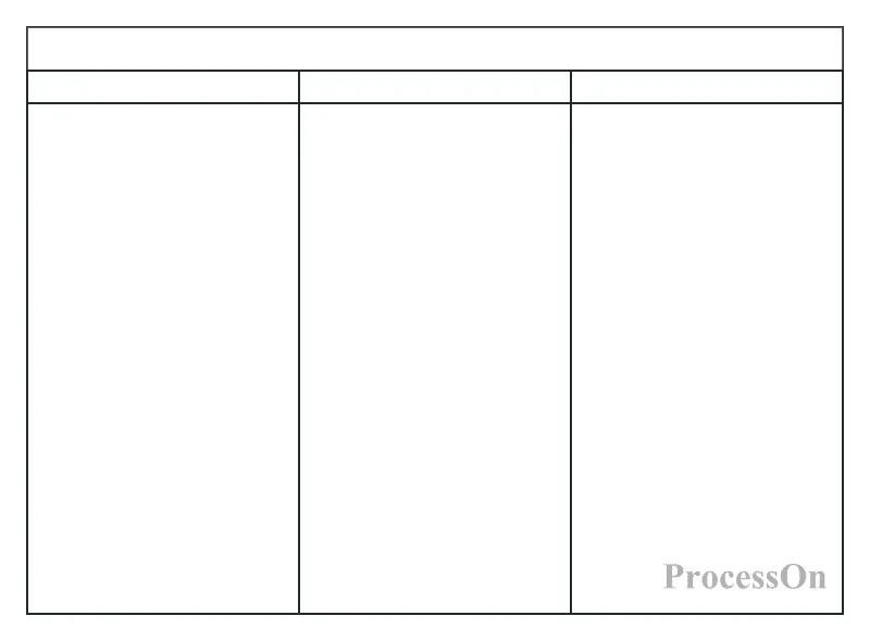 スイムレーン図とは何ですか?フローチャート入門｜ProcessOn