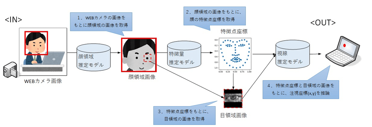 Kerasで作成したディープラーニングモデルをブラウザ上で動かしてみた｜三菱総研DCS 公式note