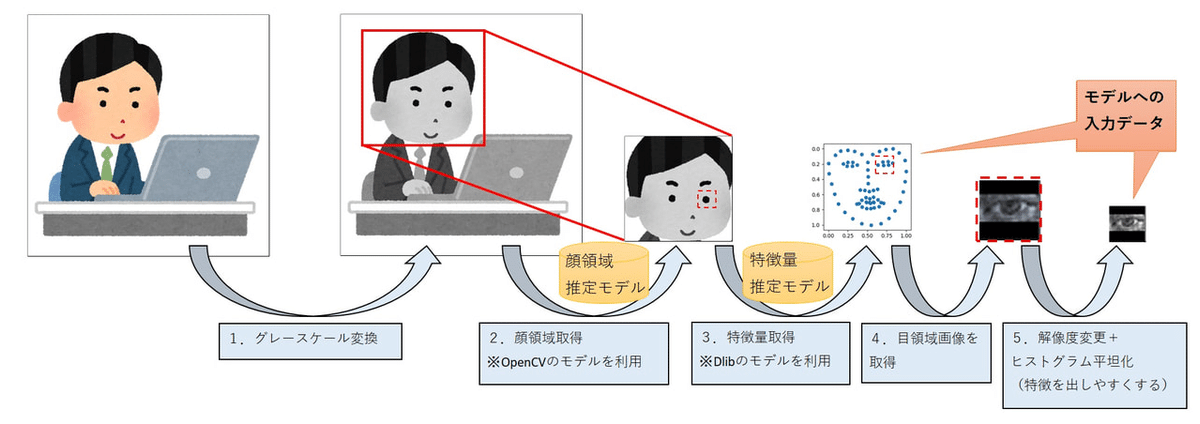 Kerasで作成したディープラーニングモデルをブラウザ上で動かしてみた｜三菱総研DCS 公式note