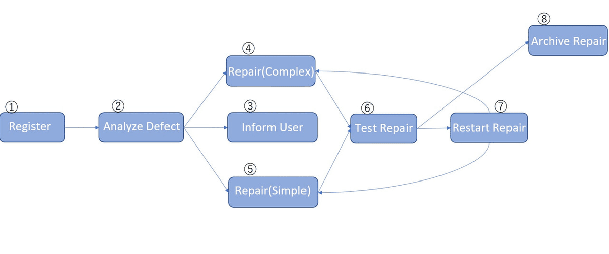Apromore（アプロモーレ）を使ったはじめてのプロセスマイニング ＃Tech｜三菱総研DCS 公式note