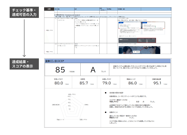 デザイン品質向上のための「UIデザインチェックツール」開発② ～プロジェクト管理編～｜三菱総研DCS 公式note