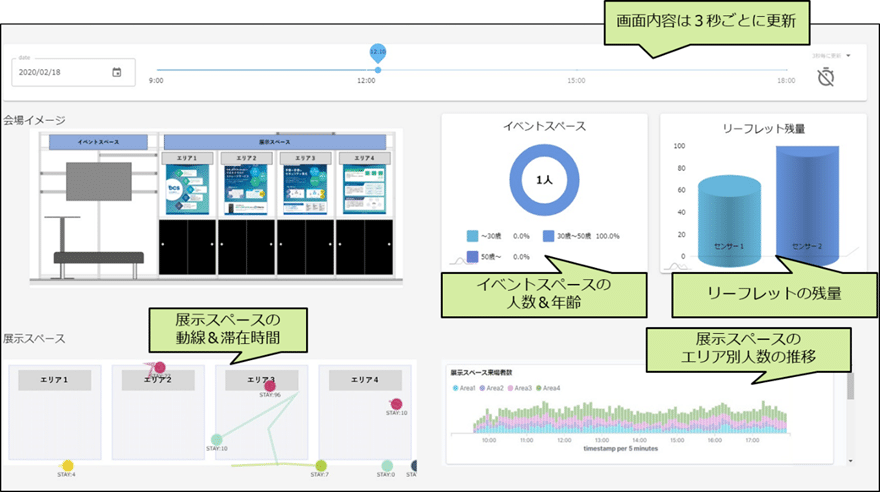 東京デジタルイノベーション2020でIoTアプリのデモを行いました ①デモアプリの概要｜三菱総研DCS 公式note