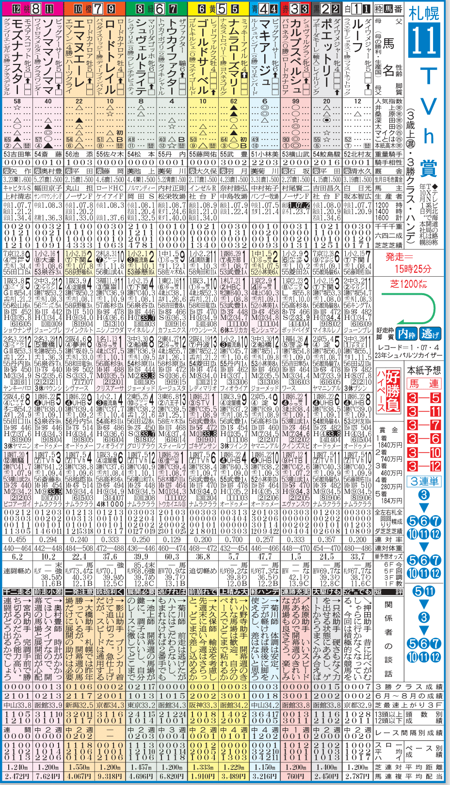 7月26日 札幌11R TVh賞！ ｜GAMERA777