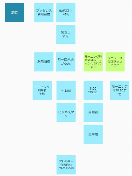 デザインエンジニアを目指した取り組み｜三菱総研DCS 公式note