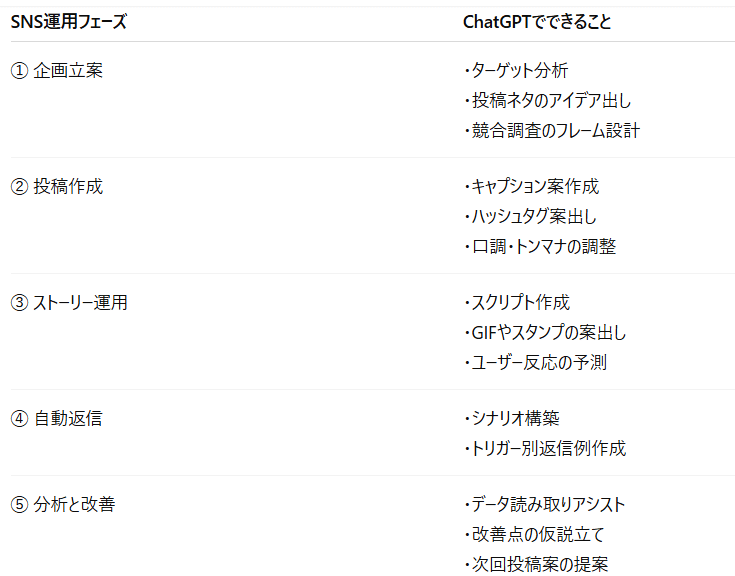 第67章：AIに頼るSNS運用術（ChatGPT×SNS）｜YUMI | AI×SNSコンテンツ販売