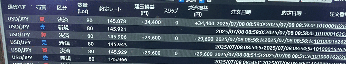 ちょっとヤバい1分足スキャルピング手法｜atu＠FX