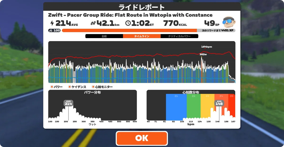 Zwift - Pacer Group Ride: Flat Route in Watopia with Constance｜r1plusplus