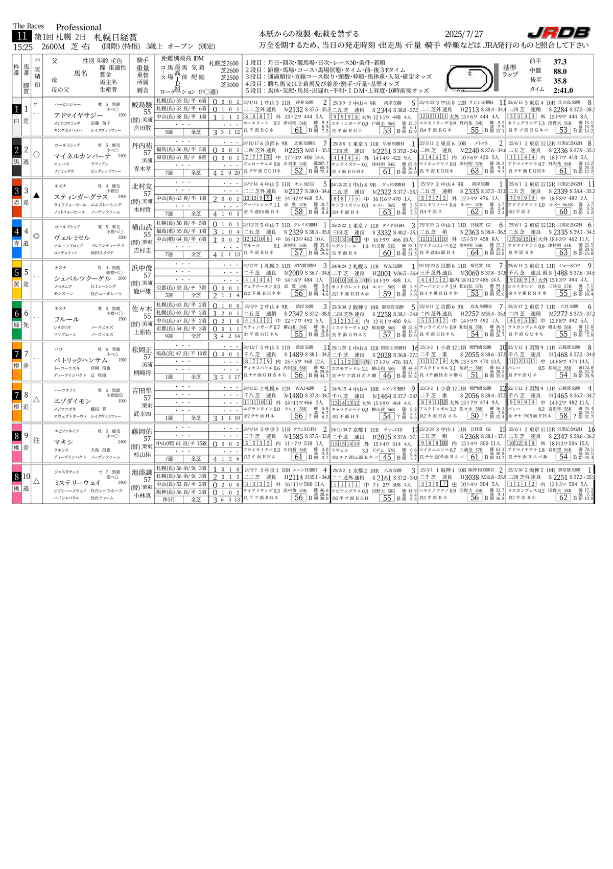 7/27(日)分の早刷り枠確定新聞をご覧いただけます｜JRDB 競馬アラカルト