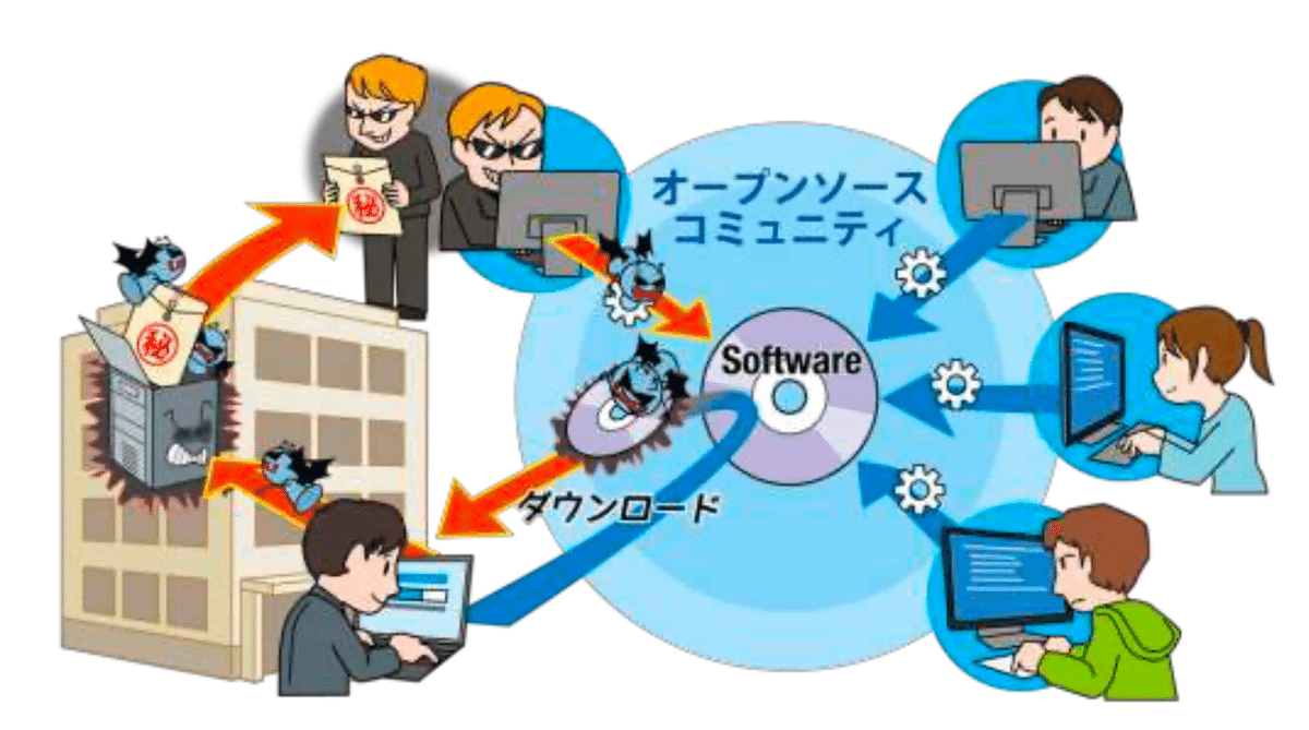 [IPA]情報セキュリティ10大脅威2025【組織編】｜Tom.Msn