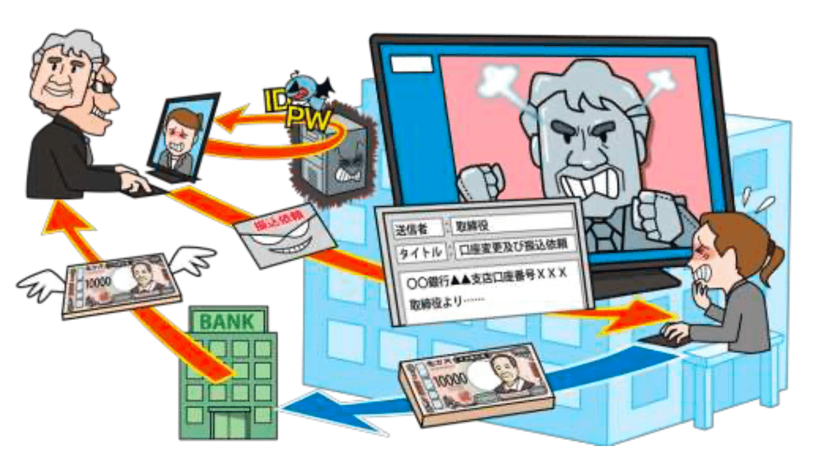 [IPA]情報セキュリティ10大脅威2025【組織編】｜Tom.Msn