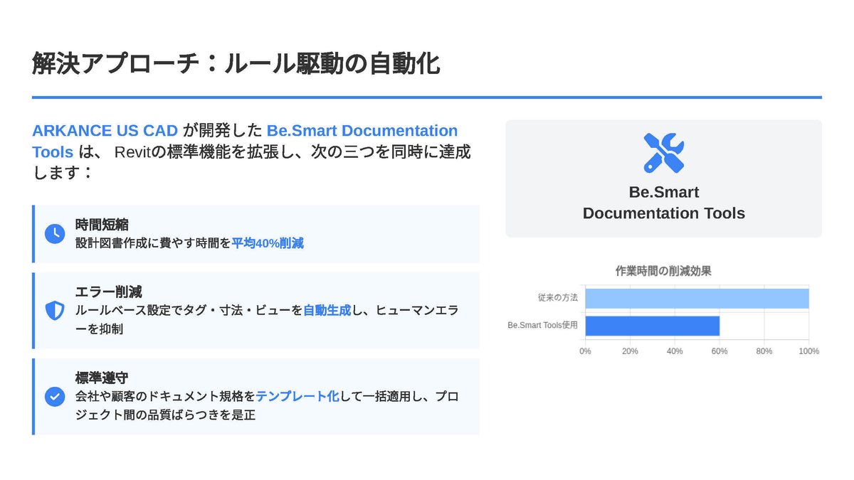 AU2024講演要約#029 図面作業を自動化し設計時間を短縮するBe.Smart Documentation Toolsをデモ｜BIMwork水谷 | BIM情報発信