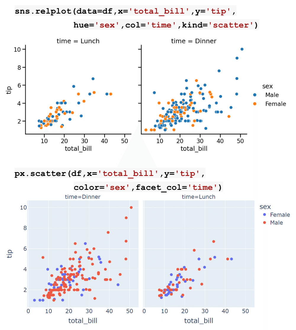 pandas・seaborn・plotly 対応関係まとめ｜あべい｜Pythonデータ分析