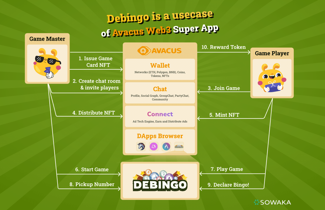 Web3版ビンゴゲーム「DeBINGO」徹底攻略｜Inoue umaru