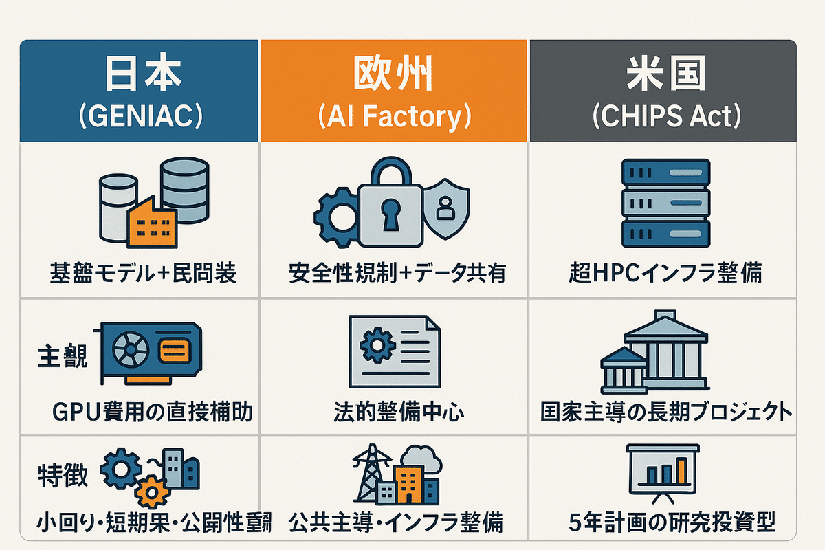 日本版ChatGPTを目指す国家戦略──GENIACプロジェクトの全貌と可能性｜福多朗
