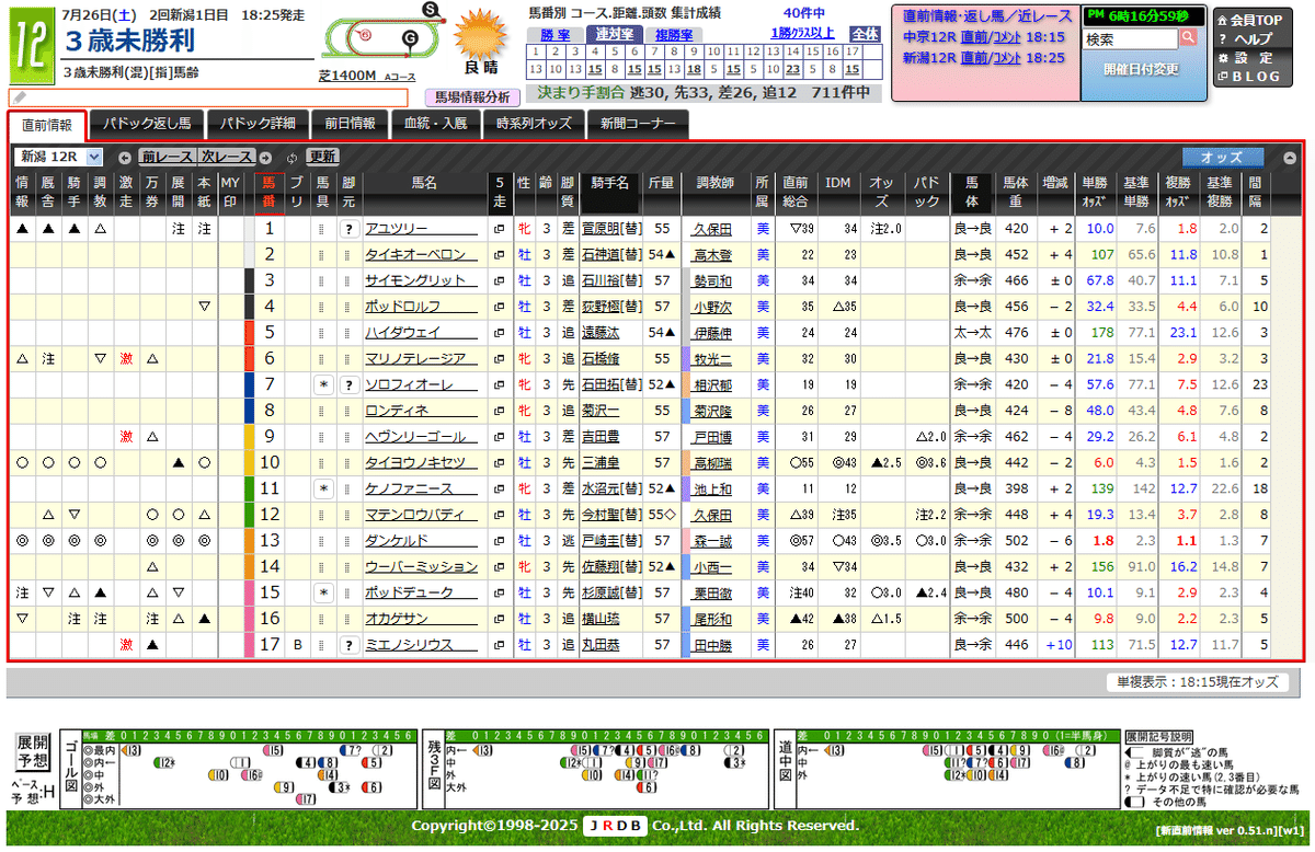 7/26(土) 新潟12R 直前情報｜JRDB 競馬アラカルト