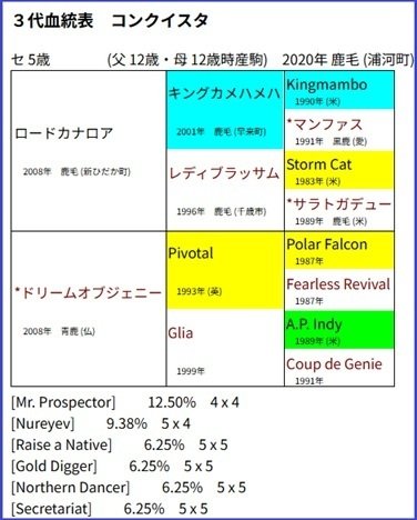【2025 東海ステークス（G3）】～予想篇｜Haya