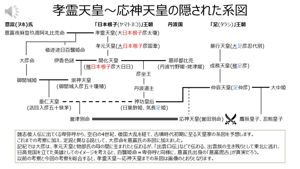 応神天皇から欽明天皇の代の天皇家の隠された系図｜kouki世界史と陰謀論の関係を考察eow 3426