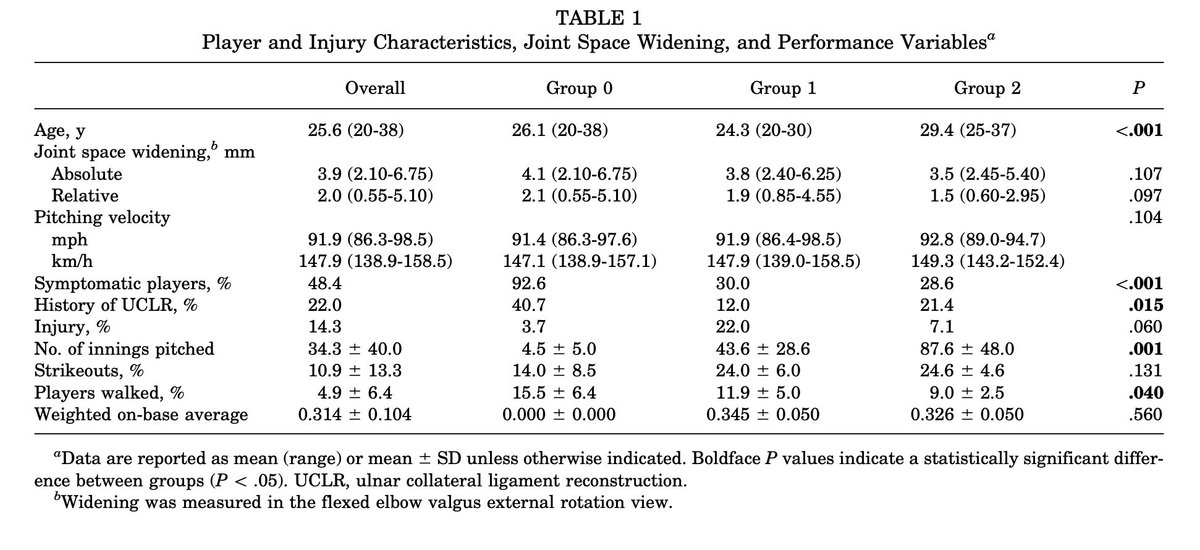 新しい肘の評価法「FEVER view MRI」は選手のパフォーマンスを予測できるか？｜キム・ヒョン