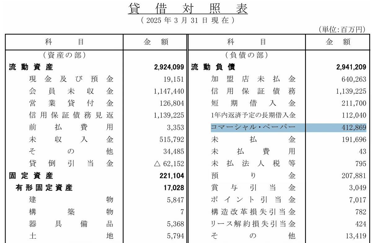 コマーシャル・ペーパー（CP）のメモ⑫：野村のMRF｜服部孝洋（東京大学）