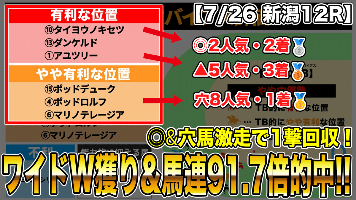 7/27(日) 勝負レース⑤ 新潟12R 1勝クラス(芝)【18:25発走】｜アキラ｜トラックバイアス