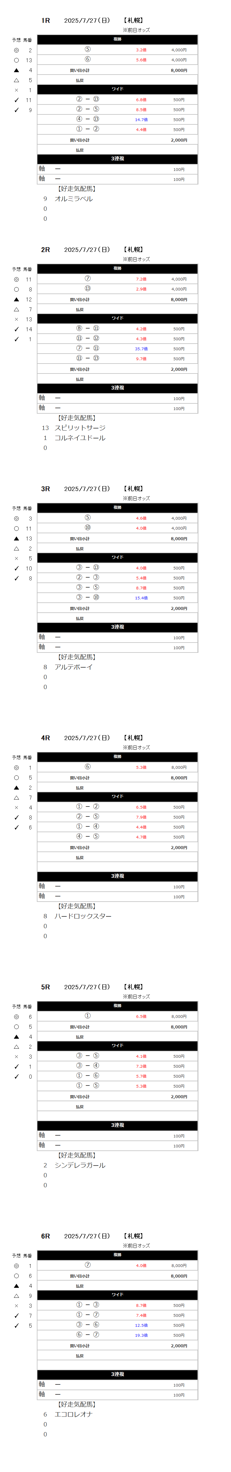 2025/7/27（日）札幌競馬場 1R～6R 全レース予想🏇｜TE2↔︎MaLe競馬＠