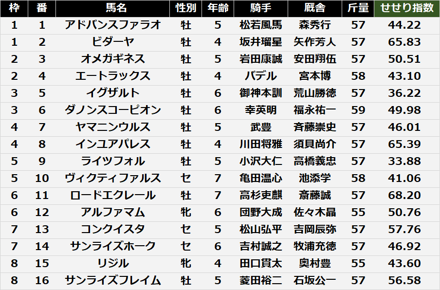 7/27(日) 買いたい馬｜せせり WIN5&指数予想