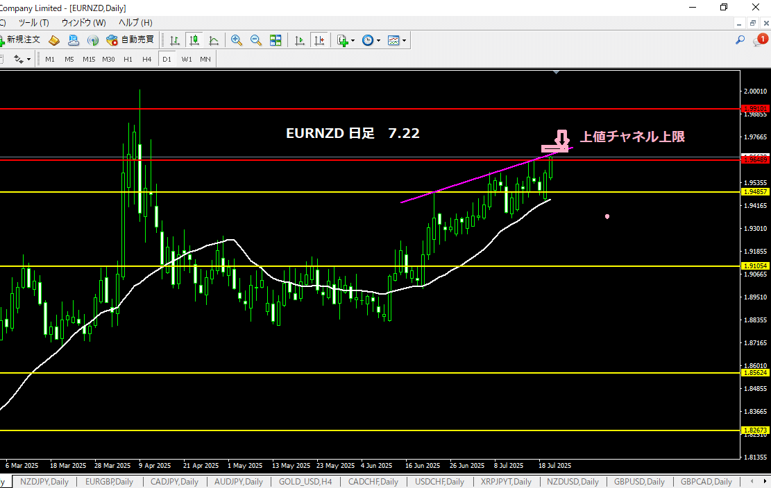 【7/21～25】TRの結果報告♪｜FXトレーダーKENZOのブログです。