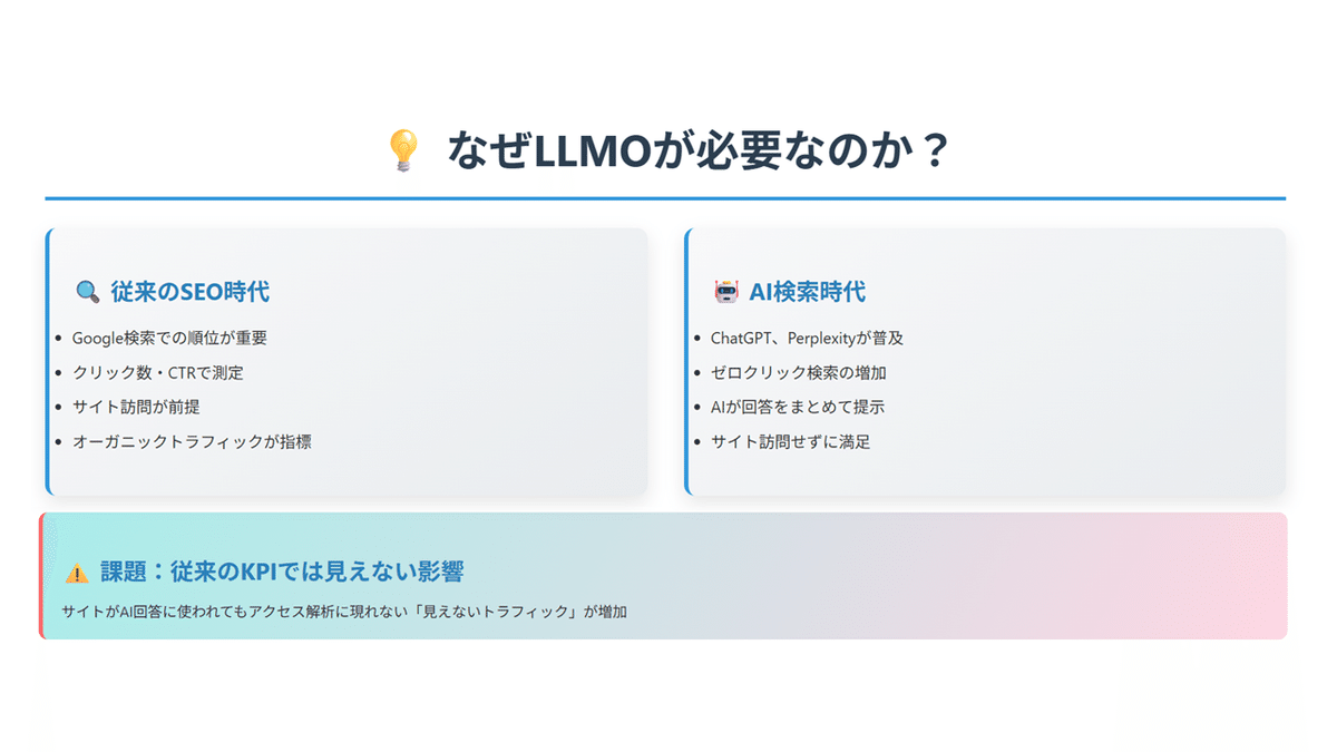 （メモ）生成AI最適化（LLMO）におけるKPI設計 ビジュアル説明ver｜卜部 克哉（うらべ かつや）