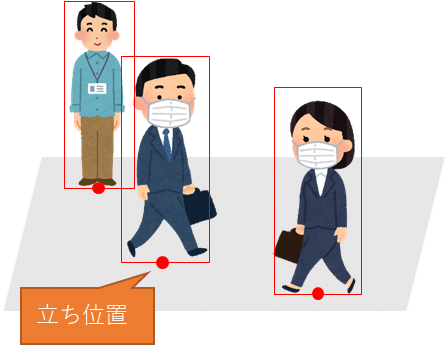 東京デジタルイノベーション2020にブースを出展しました ②来訪者の動線可視化｜三菱総研DCS 公式note