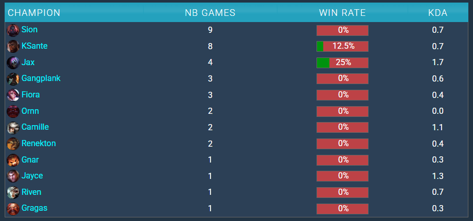 FLY vs DSG | C9 vs LYON | 2025 LTA North Split 3 W1D1｜EIGO