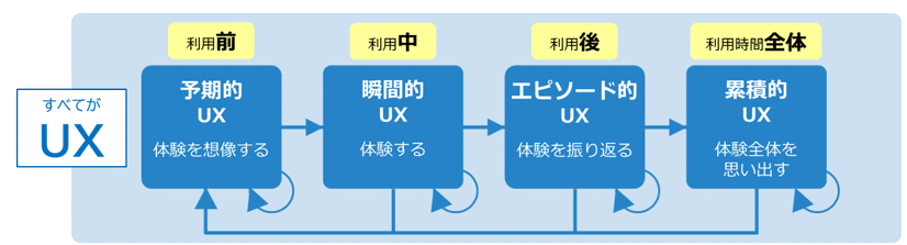 UXデザイナーによる行動変容を促す心理的アプローチ ～健康診断の再検査受診率向上～ ＃Tech｜三菱総研DCS 公式note