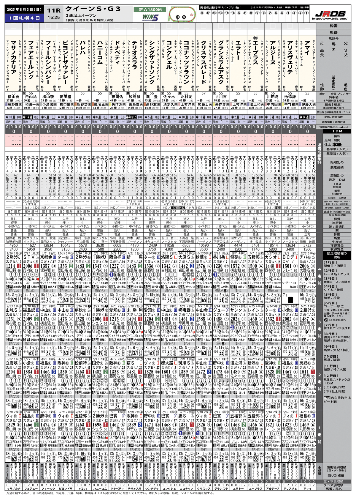 新ウェブレーシングペーパー(特別登録版)【8月2日～8月3日】｜JRDB 競馬アラカルト