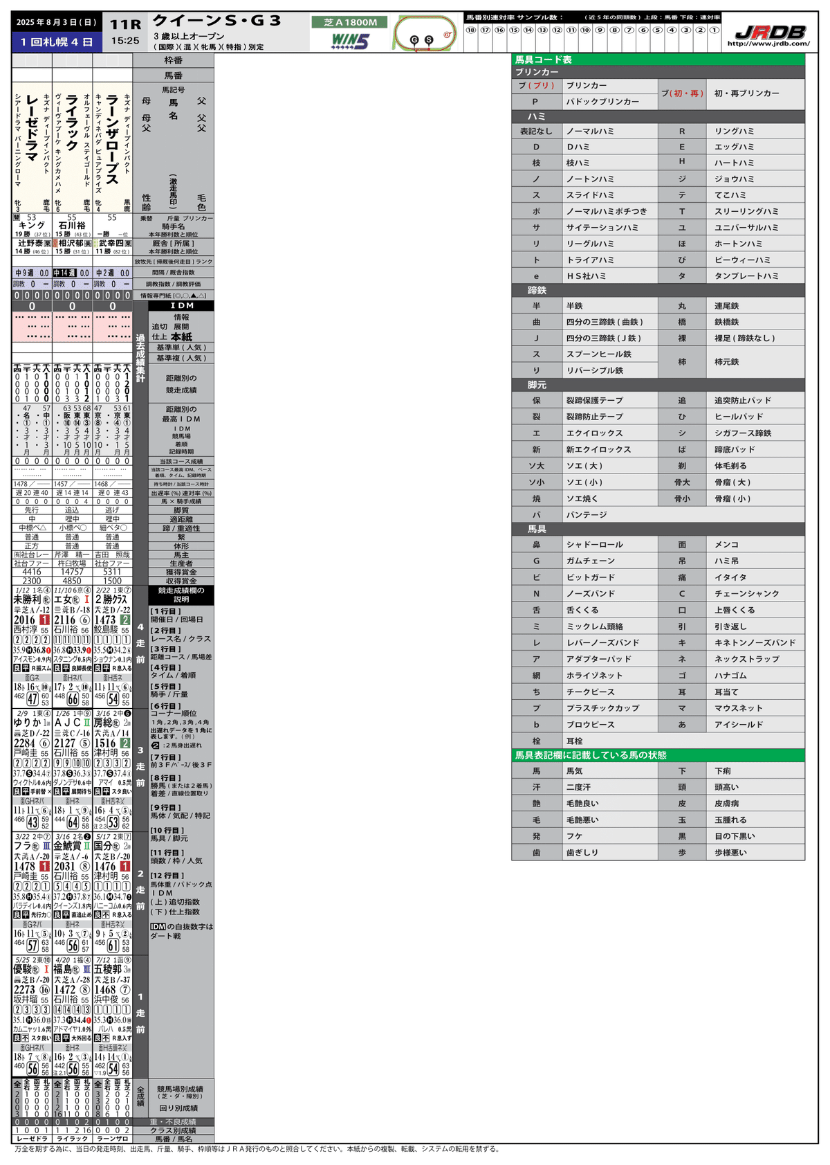 新ウェブレーシングペーパー(特別登録版)【8月2日～8月3日】｜JRDB 競馬アラカルト