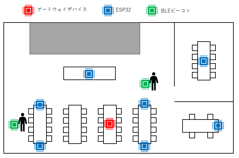 BLEビーコンを用いた社員の屋内位置測位 ①システムの構成と使用機器 ＃Tech｜三菱総研DCS 公式note