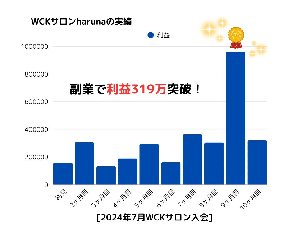 頼もしい子供たち‼我が家のちっちゃなアルバイトさん♬｜WCK_haruna