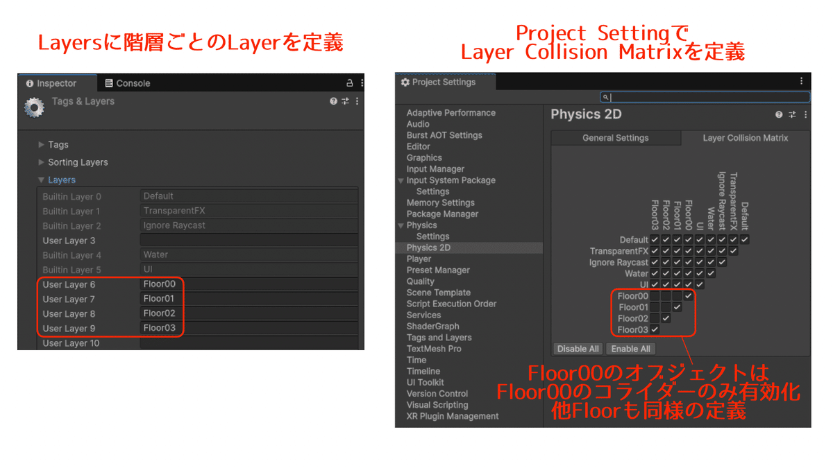 Layer、Sorting Layerを活用してみよう【Unityで開発vol.37 クォータービュー編】｜Kuropon Hamachi