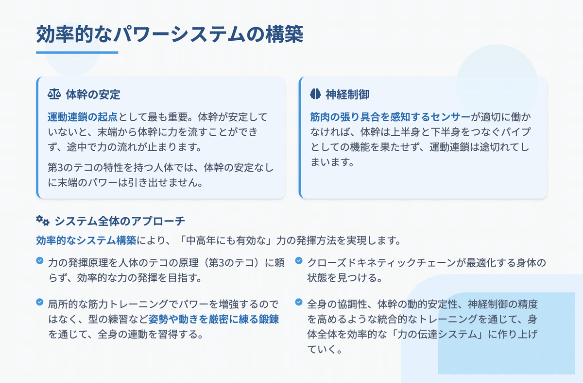 【衝撃】筋トレでは決して得られない非常識な『力』の正体｜体幹の真実 秀徹® Shu-Tetsu