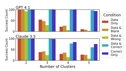 【論文瞬読】グラフを見せるとAIが賢くなる？：GPTとClaudeで実証された可視化の驚くべき効果｜AI Nest